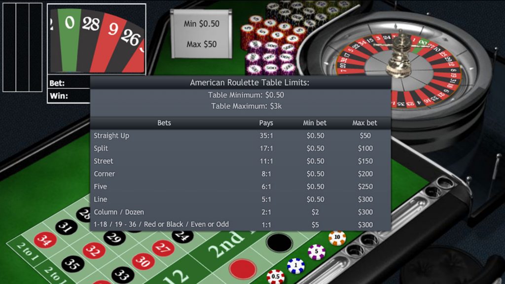 American Roulette - Play American Roulette Online